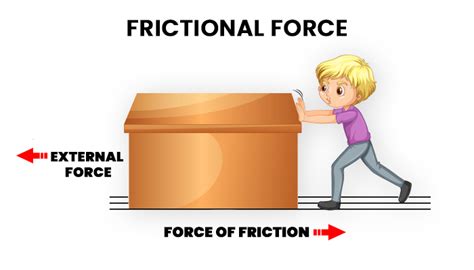 Kinetic Friction Examples