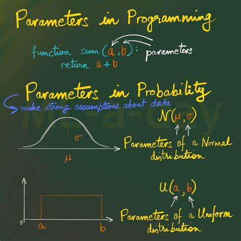 How Important Is Calculus To Computer Science Computerscience