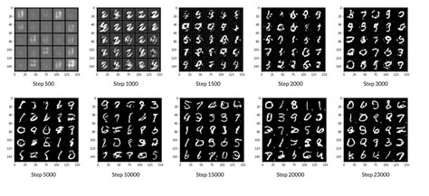 使用pytorch构建一个无监督的深度卷积gan网络模型 Csdn博客