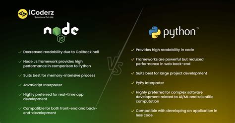 Nodejs Vs Python The Great Back End Dilemma