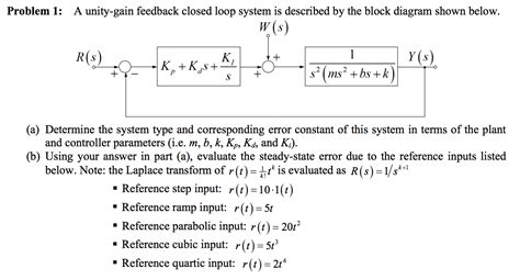 Solved Problem 1 A Unity Gain Feedback Closed Loop System