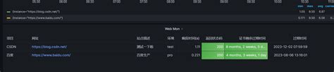 Docker Compose部署prometheusgrafanadocker Compose Prometheus Grafana Csdn博客