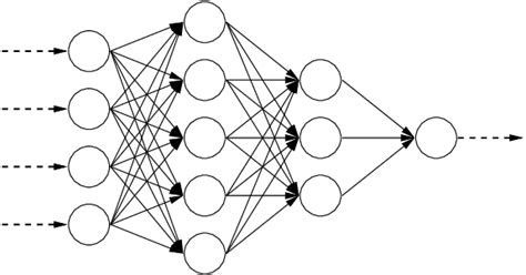 Example Of A Multi Layer Neural Network Download Scientific Diagram