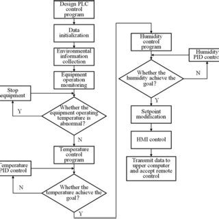Schematic Diagram Of The Test Greenhouse Environment Download Scientific Diagram