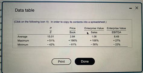 solved the multiples approach to estimate kcp s value based