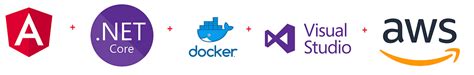 Deploying And Dockerizing Angular 8 With Net Core Application To Aws Ecs Linux Using Aws