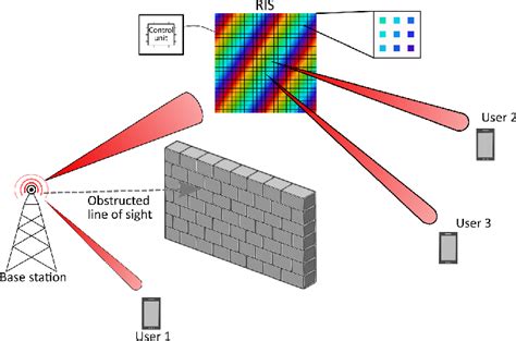 Figure From Reconfigurable Intelligent Surfaces With Liquid Crystal Technology A Hardware