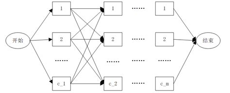 一种混合流水车间调度问题的建模思路 Hybrid Flowshop Scheduling Problem Csdn博客