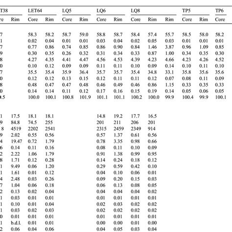 Garnet Classification Diagram After Sobolev Et Al 1973 Closed