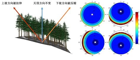 课题组在山地植被定量遥感领域取得系列进展 西南交通大学植被定量遥感课题组 —— 智绘山川，交通天下