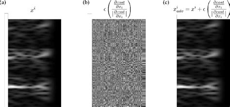 Figure 1 From Improving The Performance Of Eeg Decoding Using Anchored Stft In Conjunction With