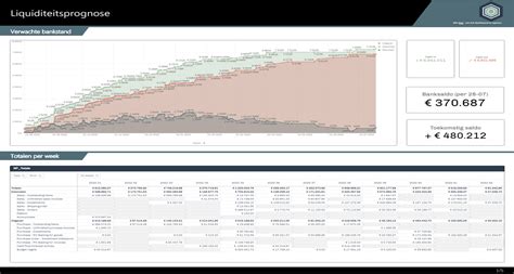 Reporting Automation Bisharp