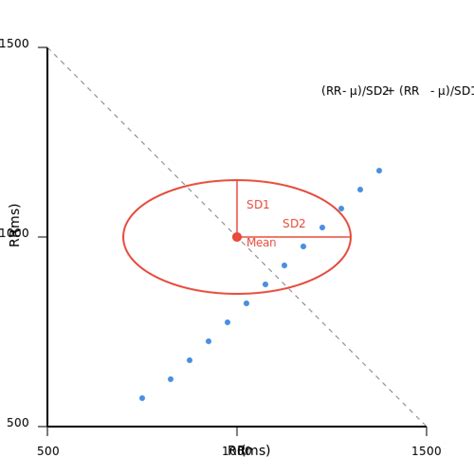 Signal Processing For Eegecg Tutorials On Electronics Next Electronics