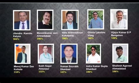 Manoj Kumar Das On Linkedin Privilege To Share July Target Vs Achievement 118 With Balic Im