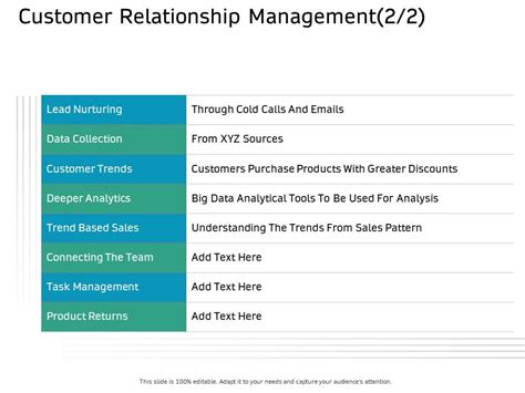 Ecommerce Solution Providers Customer Relationship Management Sales Ppt