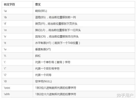 html出现 special characters must be escaped [ ] 怎么办？ 知乎