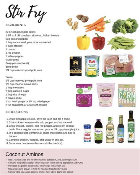 Low Fodmap Grocery List Ibs Diet Food List For Gut Health Fodmap Food