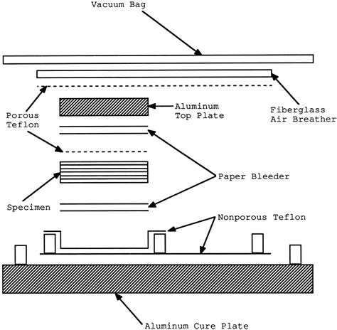Figure 1 From Stall Flutter Of Graphite Epoxy Wings With Bending