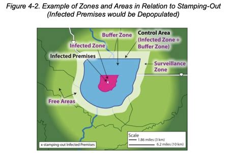 Highly Pathogenic Avian Influenza Your Sanctuary And The Law The