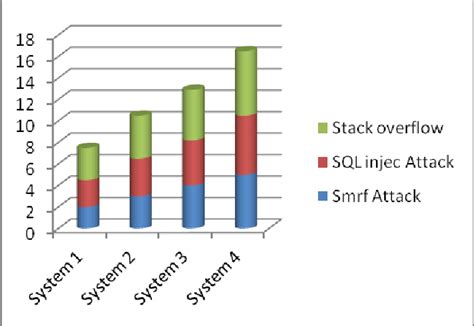 Figure 3 From A System For Denial Of Service Attack Detection Based On Multivariate Correlation