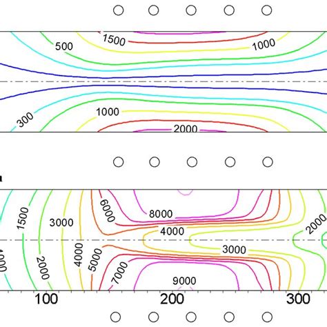 Contours Of Electric Field Amplitude Tangential Component E And