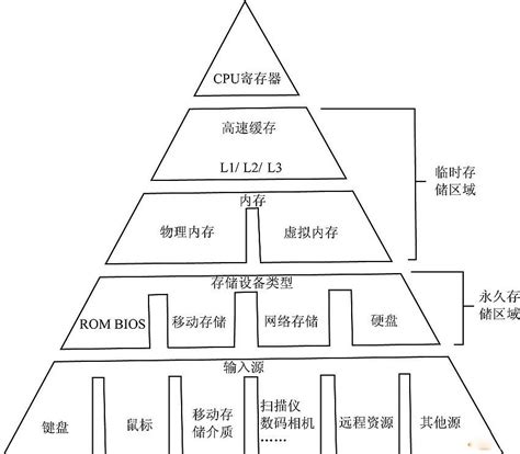 光存储设备分为哪三种 第12页 大山谷图库
