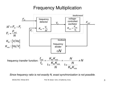 PPT Synchronization Using Phase Locked Loops PowerPoint Presentation ID