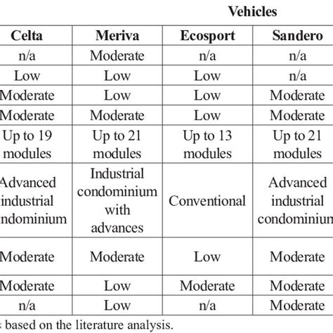 Classification Matrix Of The Modularity Degree Download Scientific