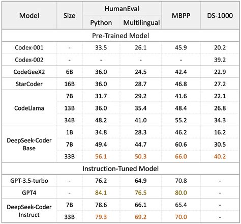 Best Llm For Coding Top Ai Tools For Developers In 2025 Designs Valley