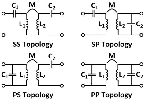 Commonly Used Compensation Topologies Download Scientific Diagram