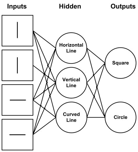 Getting Started With Deep Learning