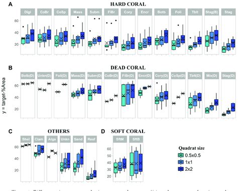 Differences In Target Sample Size Expressed As Target Area Between Download Scientific
