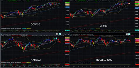 Mt0003 Usa Indexes Market Timing May 5 2021 Gray Matter Trading