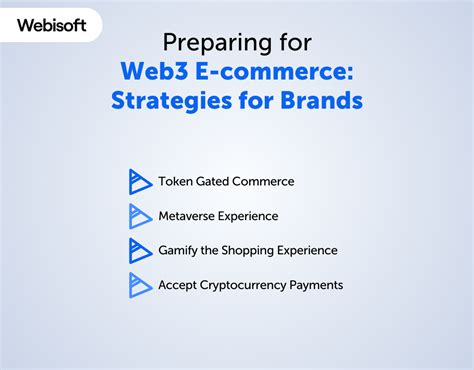 Web3 E Commerce 10 Steps To Build A Web3 E Commerce Platform