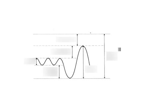 Spirometry Trace Ssc Quiz