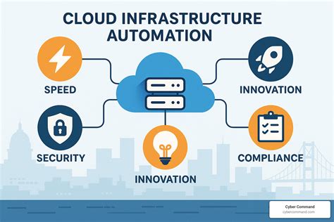 Cloud Infrastructure Automation 7 Powerful Benefits In 2025