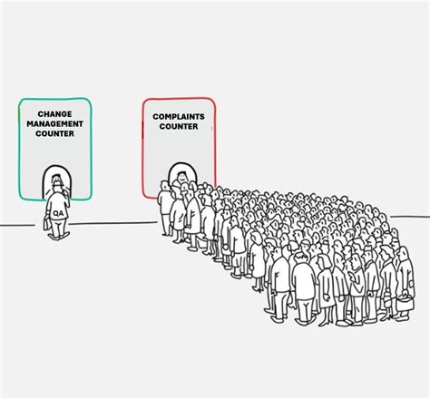 Naga Prasad Gubbala On Linkedin Very Nice Depiction Of The Regular Scenario Need To Assess