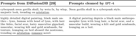 Table 1 From Multimodal Large Language Model Is A Human Aligned Annotator For Text To Image