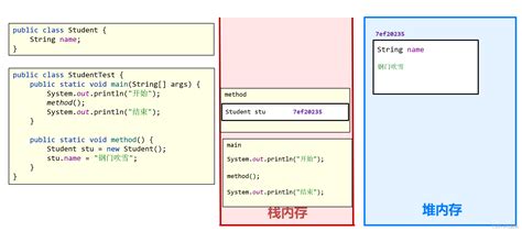 java基础知识06面向对象 csdn博客