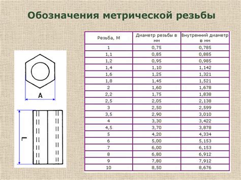 Шаг резьбы: обозначение, стандартные шаги, определение