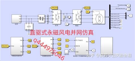 永磁直驱式风电发电仿真模型matlabsimulink 知乎
