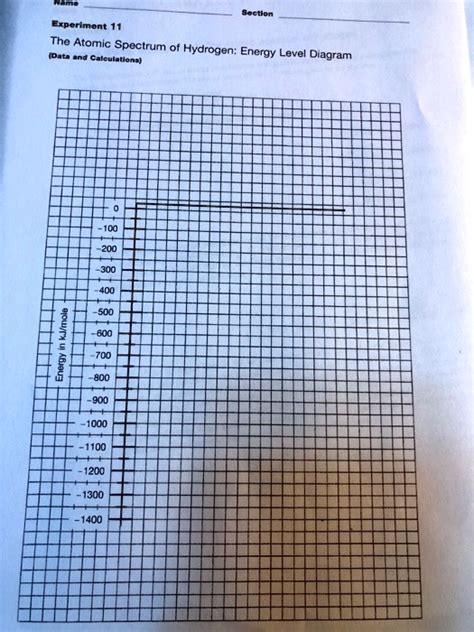 solved sectlon experiment 11 the atomic spectrum of [dath hydrogen