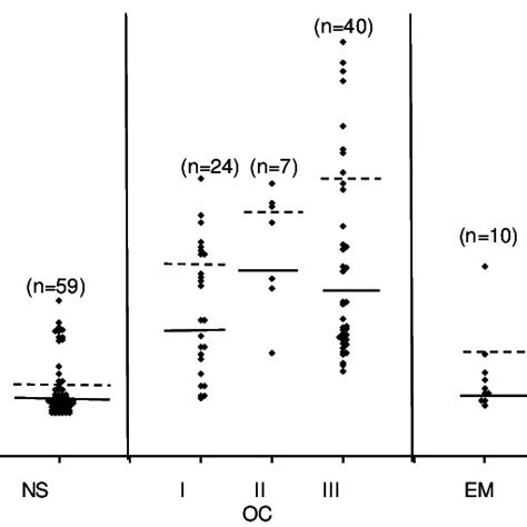 Complement Dependent Cytotoxicity Assay To Demonstrate The Respective