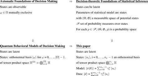 Table 41 From On Quantum Ambiguity And Potential Exponential