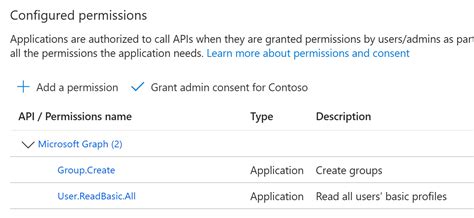 Managed Identities Application Permissions And Entra Id Automations