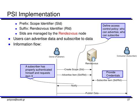 Ppt Information Centric Networking And The Ψ Architecture Powerpoint Presentation Id 1638228