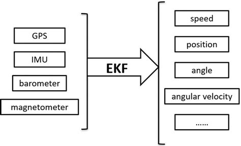 Attitude Algorithm Schematic Download Scientific Diagram