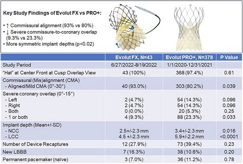Última Geração De Prótese Evolut Fx é Aprovada Para Uso No Brasil Cardiofy