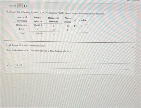 Solved Stacked Consider The Following Partial Anova