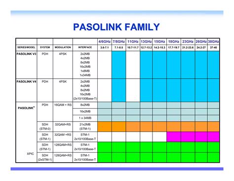 Pasolink Neo Training Doc PDF
